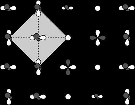 Sketch Of The Orbital Structures Occurring In The Low Temperature Phase