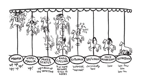 Secondary Visual Cortex Brain Matters