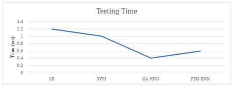 Malware Detection In Internet Of Things Iot Devices Using Deep Learning