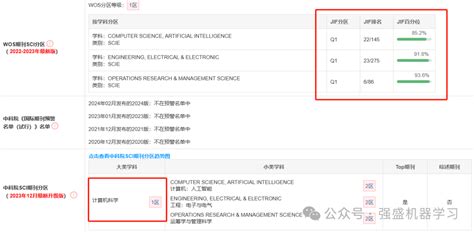差异创意搜索算法dcs 2024年sci一区新算法 公式原理详解与性能测评 Matlab代码免费获取dcs算法 Csdn博客