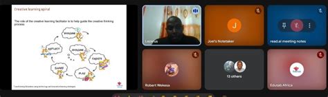 Scratch Creativecoding Tpd Professionaldevelopment Digitallearning