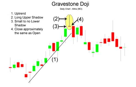 Libraries Mql5 Wizard Candlestick Patterns Class Best Expert