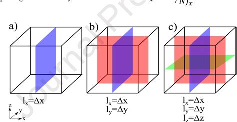 Figure 5 From A Fracture Upscaling Method Fum For Hydraulically Fractured Reservoirs From