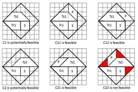 All Possible Combinations When Adding P To Tr Tz S In Square Download Scientific Diagram