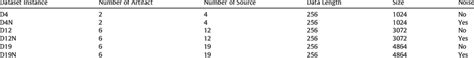 Problem Details Of Big Opt Benchmark Set Download Scientific Diagram