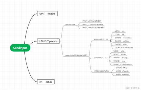 windows api——sendinput总结 模拟键盘鼠标动作） csdn博客