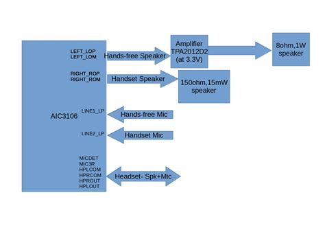 TLV AIC Analog Interfaces For IP Phone Audio Forum Audio TI E E Support Forums