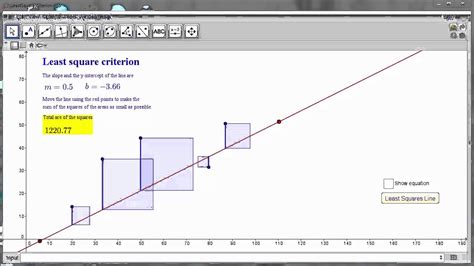 Least Squares Least Squares
