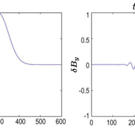 A Comprehensive Classification Scheme Of Different Magnetic Orders That
