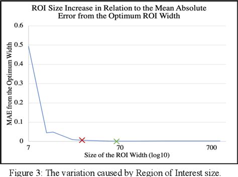 Figure 1 From Edge Detection Techniques For Quantifying Spatial Imaging System Performance And