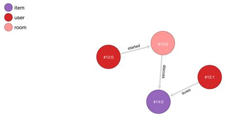 Multithreading Threadpool Thread Could Not Be Created Stack Overflow