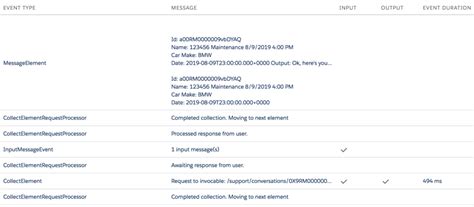 Building A Fault Tolerant Data Pipeline For Chatbots Salesforce