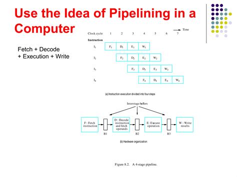 Computer Architecture Pipelining Ppt