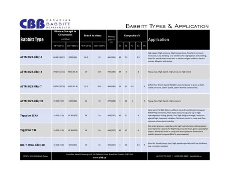 Babbitt Alloys And Applications Guide Pdf Creep Deformation