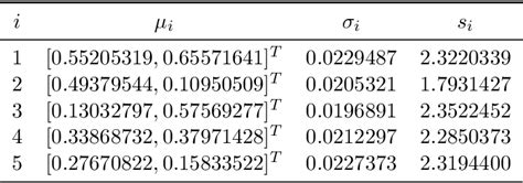 table 1 from gradient based optimisation of the conditional value at risk using the multi level