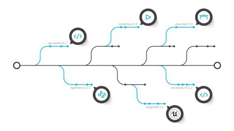 versioning system version control concepts and best practices