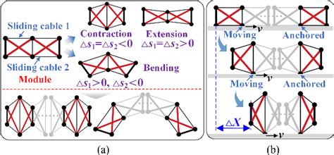 Figure 2 From A Small Scale Untethered Tensegrity Robot With High Velocity And Multi Locomotion