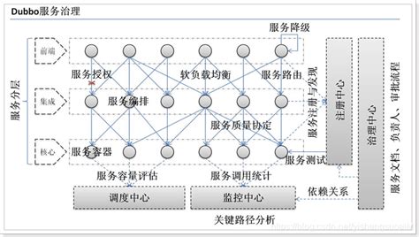 Springcloudrpcrmispringcloud介绍微服务项目搭建spring Rmi Rpc Csdn博客