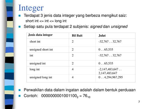 pembolehubah dan pemalar ppt download