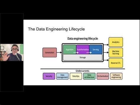 Free Video Getting Into Data Engineering From Open Data Science