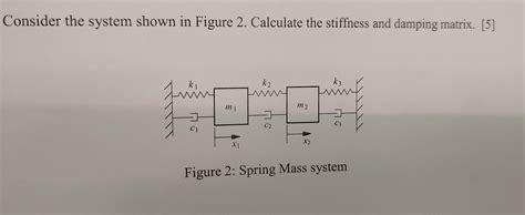 Solved Consider The System Shown In Figure 2 Calculate The