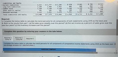 Solved Selected Comparative Financial Statements Of Haroun