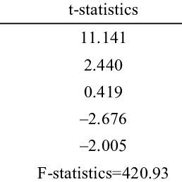 Model Parameter Estimation Download Table