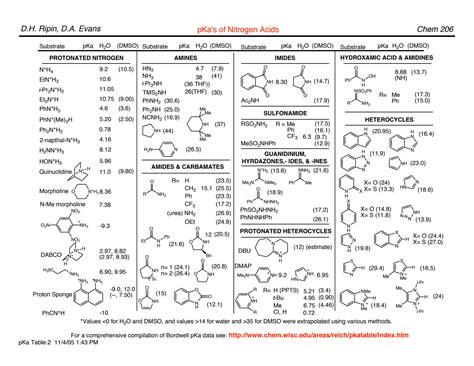 Solution Pka Tables Studypool