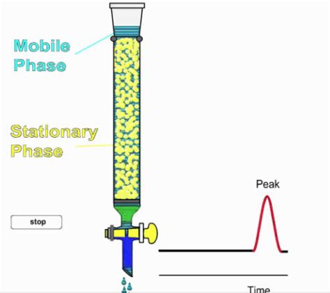 Reading A Chromatogram INSIDE CHEMISTRY