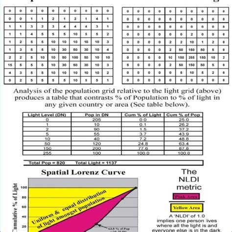 Graphical Representation Of The Gini Coefficient Source Adapted From Download Scientific