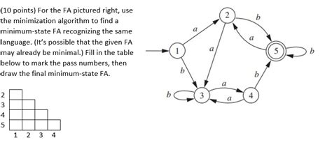 Solved 10 Points For The Fa Pictured Right Use The