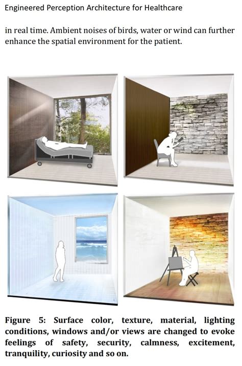 Engineered Perception Architecture For Healthcare Adaptive Interactive Room Research By Mihai