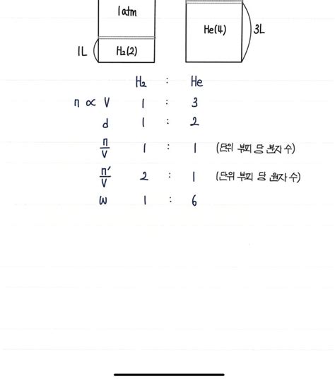화학1 몰의 분자 원자 차이 문제 지식in