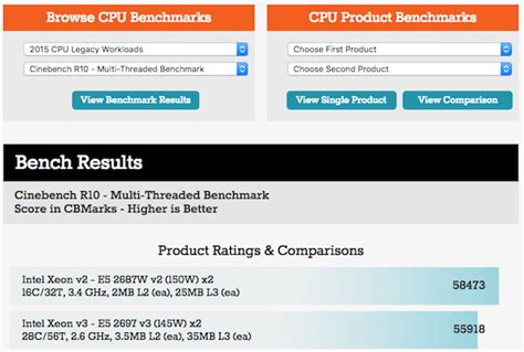 How To Compare Different CPUs The Right Way