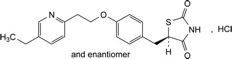 Product Categories Pioglitazone