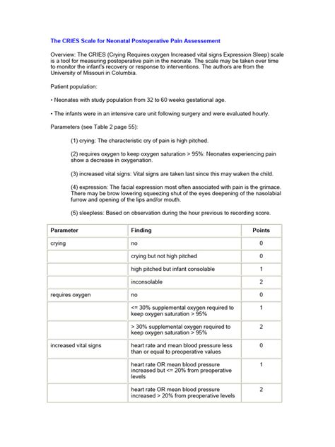 Cries Scale For Neonatal Pain Assessment Pdf Infants Pain