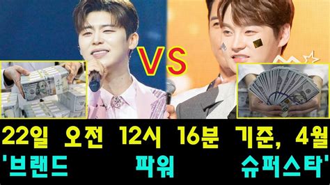 22일 오전 12시 16분 기준 4월 브랜드 파워 슈퍼스타 여론조사에서 가수 박서진과 가수 박지현의 보너스를 비교해 보세요 두 가수의 보너스 차이는 얼마나 되나요