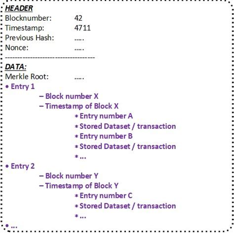 Data Structure Of The Summary Blocks Download Scientific Diagram