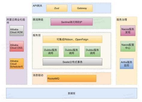 一篇文章搞懂 Spring Cloud 是什么 哈喽沃德先生