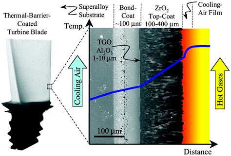 Research Progress On Environmental Corrosion Resistance Of Thermal