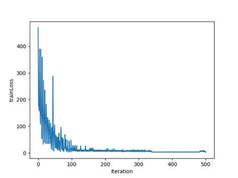机器学习PLA Pocket algorithm实现python CSDN博客