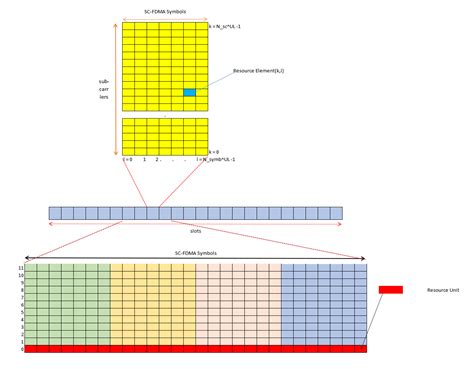 Rach Lte Nb Iot Time And Frequency Structure By Anurag Tiwari Medium