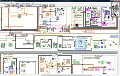 Comparing Programming Languages Lava Lounge Lava