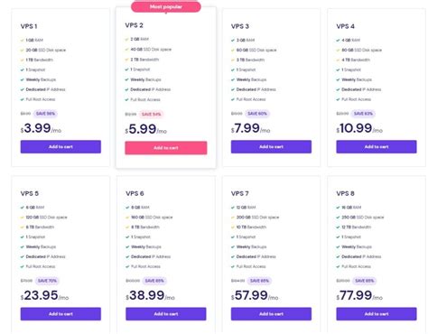 Hostinger VPS Review All You Need To Know DepreneurDigest
