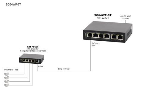 Ethernet Hub Without Power Supply At Edward Diaz Blog