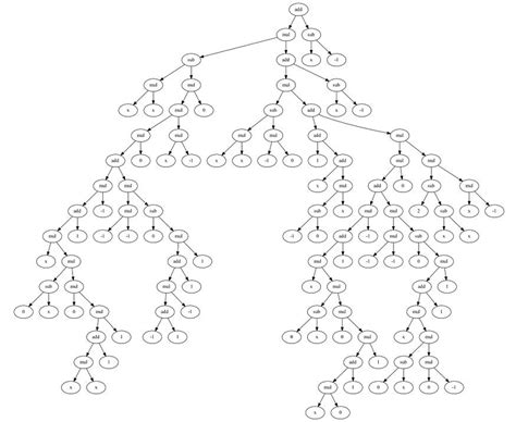 进化算法、遗传编程和学习