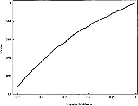 figure 1 from bayesian adaptive alignment and inference semantic scholar