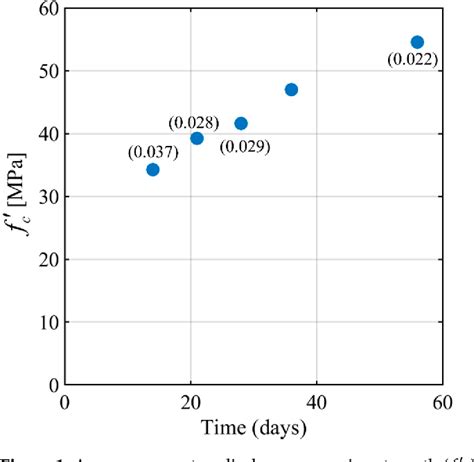 Figure 1 From Fracture Behavior And Digital Image Analysis Of Gfrp Reinforced Concrete Notched
