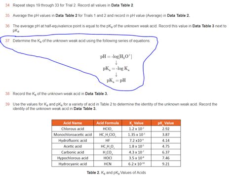 How To Find Equivalence Point From Titration Data