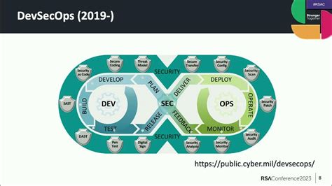 Implement Zerotrust With Dedicated Devsecops Pipeline Youtube
